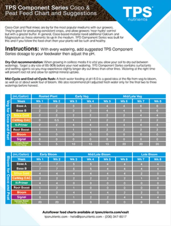 TPS Nutrients Review and Discount: Good Value for the Money?